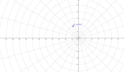 Use The Same Polar Grid Plot The Point With The Given Coord Quizlet