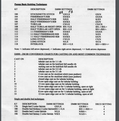 Passap Conversion Charts Knitting Machine Patterns Brother Knitting