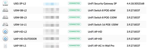 在 Unifi 设备上使用 Ipv6 的体验 Livid