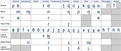 Convert Linguistics Files With Ipa To Unicode Text Using Ocr By Andhsiu