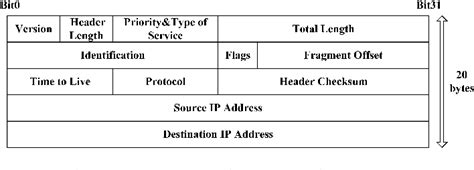Figure 1 From Online Network Traffic Classification Based On External