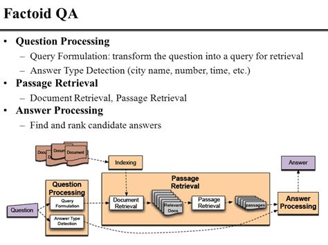 Spoken Document Understanding And Organization For User Content Interaction References
