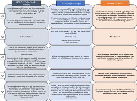 Github Henryyantq Optimallm The Official Implementation Of The Paper Refining The Responses