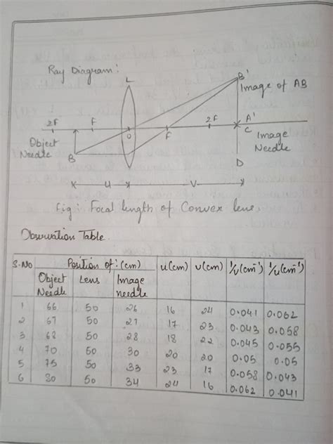 physics practical part 2 pdf