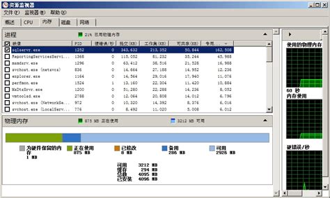 查看进程所消耗的内存 51CTO博客 查看进程占用内存 查看进程所消耗的内存 51CTO博客 查看进程占用内存