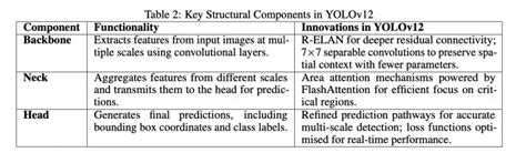 Yolov12技术突破全解析：最新改进与前沿论文速览 知乎