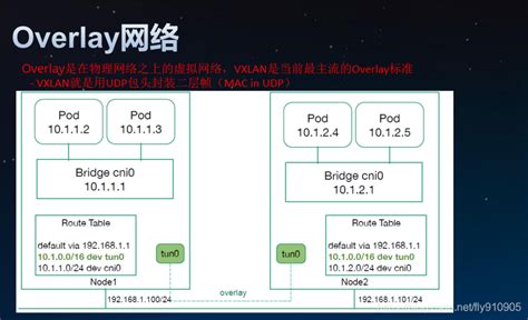 K8s原理剖析：网络模型原理剖析和实践 阿里云开发者社区