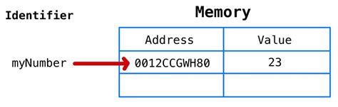 javascript 内存模型 Liaofy 博客园