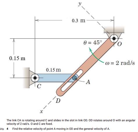 Solved The Link CA Is Rotating Around C And Slides In The Chegg Com