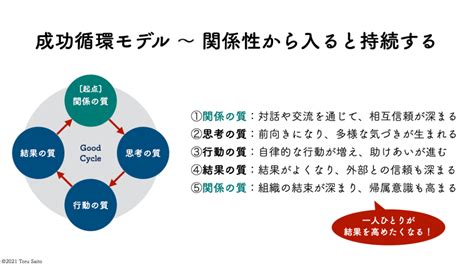 ビジネスの成功は、チームの「関係性を作る」ことから 組織の壁を乗り越える「急がば回れ」の思考法 Hy Blog
