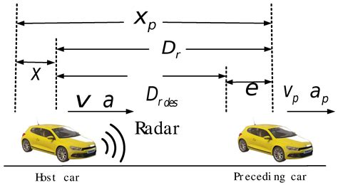 Collision Avoidance Path Planning And Tracking Control For Autonomous Vehicles Based On Model