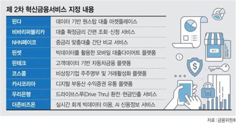 100만원 미만 사전예약땐 드라이브스루 환전