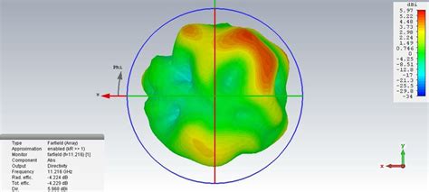 Directivity Of Patch Antenna Array Download Scientific Diagram
