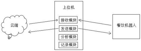 一种上位机及其通信方法与流程
