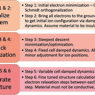 Structure Calculation Steps Using Quantum Espresso Download Scientific Diagram