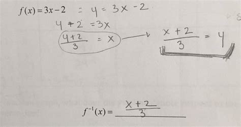 Modulo 2 Composite And Inverse Function Mind Map