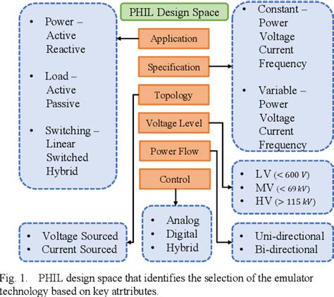 Figure 1 From A Novel Model Based Development Of A Motor Emulator For Rapid Testing Of Electric