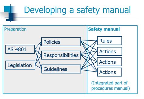 What Is A Safety Manual Really Qdt Procedures Issues Tasks Quality