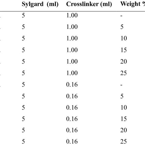 Experimental Setup For Contact Angle Measurement Download Scientific