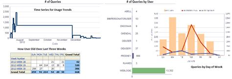 BI Direct Oracle Business Intelligence 11g Usage Tracking Part A