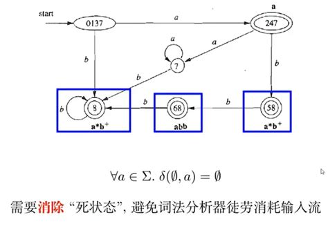南京大学《编译原理》课程笔记 Yosons Blog