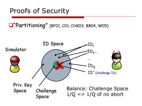 Functional Encryption An Introduction And Survey Ppt Download