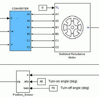 (PDF) SIMULATION OF SPEED CONTROL TECHNIQUES OF SWITCHED RELUCTANCE MOTORS (SRM)