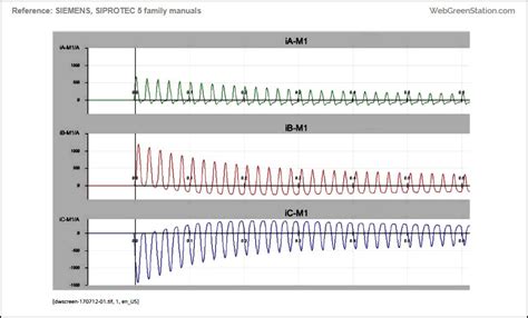Transformer Differential Protection Siprotec 5 Siemens