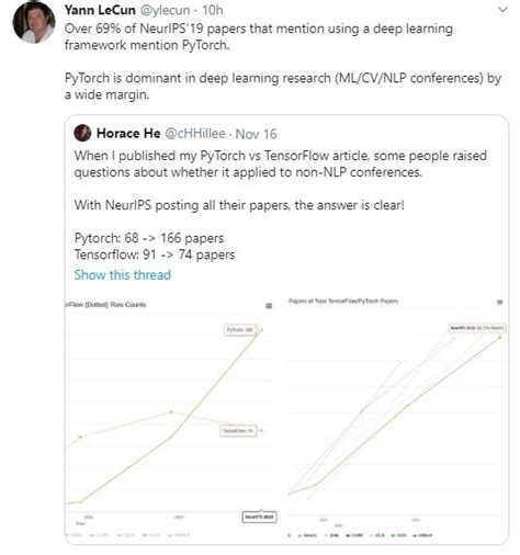 Miguel Fierro On Linkedin Deeplearning Ai Artificialintelligence