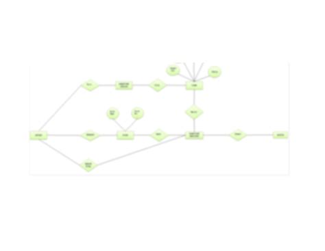 SOLUTION Entity Relationship Diagram Studypool