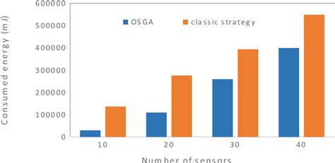 figure 8 from a new optimal strategy for energy minimization in