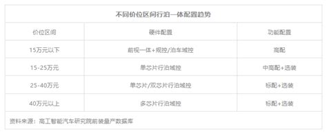 行泊一体「起跑」搜狐汽车搜狐网