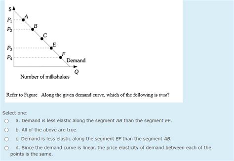 solved refer to figure along the given demand curve which