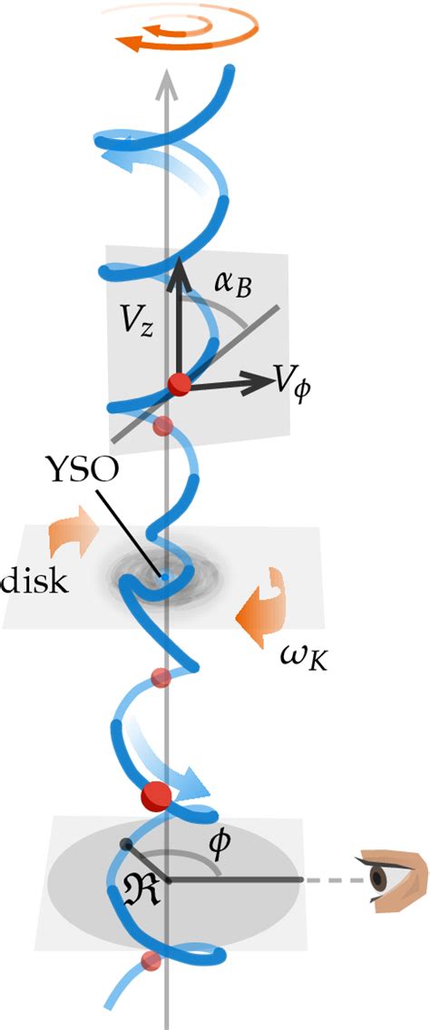 Figure 1 From The Magnetic Field Of A Magnetohydrodynamic Disk Wind Water Maser Observations