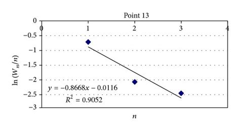 Distribution Of Products According To The Asf Theory Download Scientific Diagram