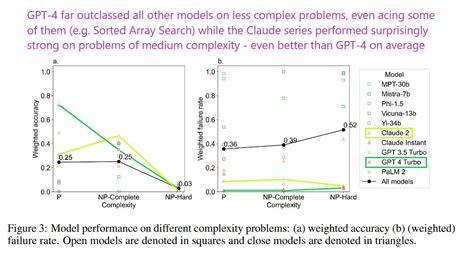 📝 We Need New Benchmarks By Pascal Biese Llm Watch
