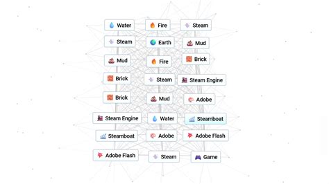 How to Make Video Game in Infinite Craft - Recipe Guide - Prima Games