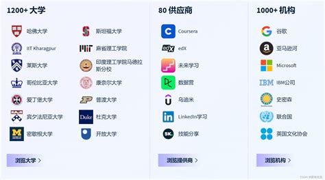Class Central 全球在线课程搜索引擎和学习平台classcentral Csdn博客