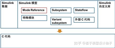 代码生成 a 模型引用基本概念以及代码生成加速 知乎 代码生成 a 模型引用基本概念以及代码生成加速 知乎