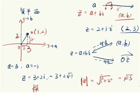 高中数学基础与解法全集涵盖所有 长期更新 从零开始拯救所有学渣通俗易懂 高 哔哩哔哩