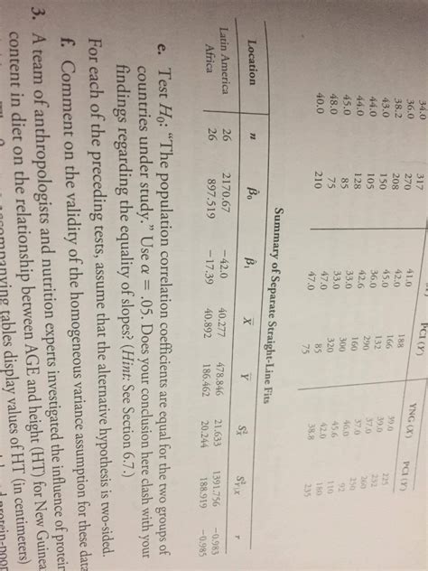 Solved Applied Regression Analysis And Other Multivariable