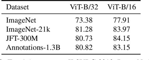 [pdf] Toward Transformer Based Object Detection Semantic Scholar