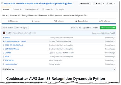 Aws Serverless Application Model Sam Command Line Interface Build