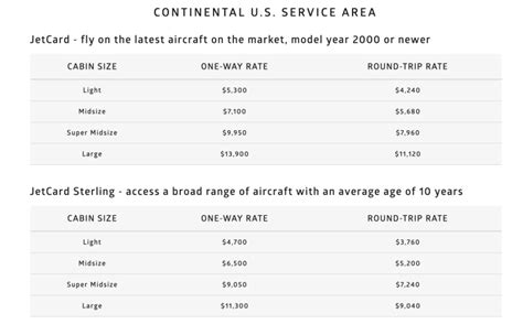 Air Partner Discontinues Selling Jet Cards By Aircraft Age