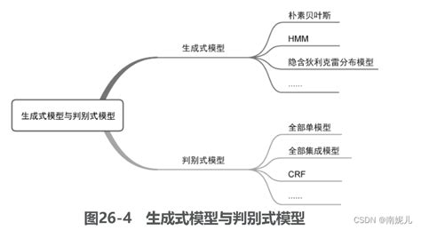 机器学习公式推导与代码实现 概率模型tabularcpd Csdn博客