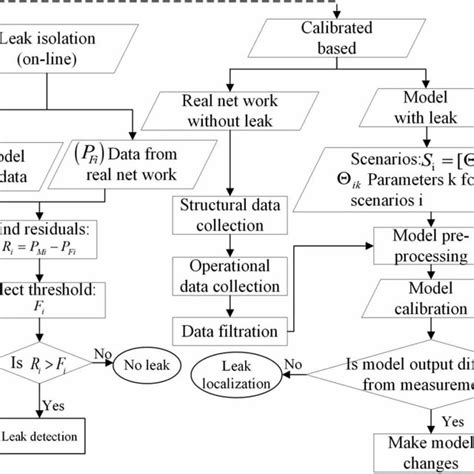 Generic Framework Of Optimization Calibration Approaches Download Scientific Diagram