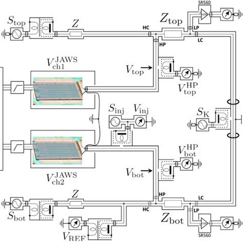 Schematic Of The Dual Josephson Impedance Bridge DJIB The Two Four