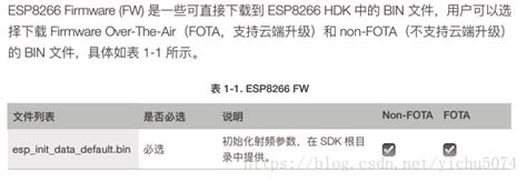 Esp8266 Helloworld固件使用及下载说明华为自带手机浏览器专业版镶嵌式浏览器互动浏览器下载安装 Csdn博客