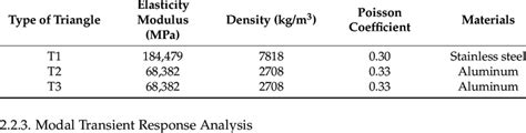 The Engineering Constants Of Triangle Materials Download Scientific