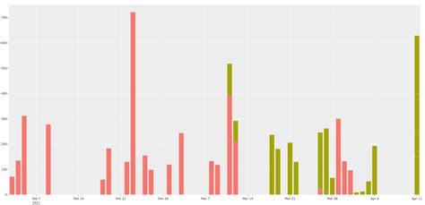 How To Change Date Language Plotly Python Plotly Community Forum